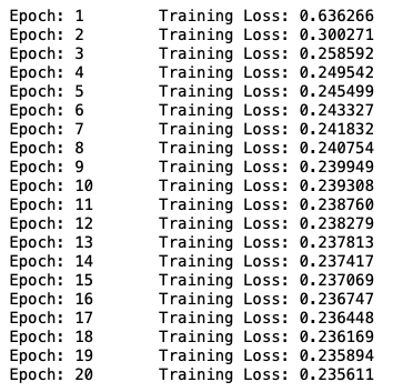 Understand Autoencoders in Machine Learning