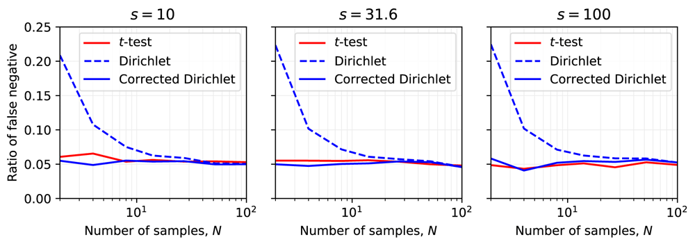 Topic Modelling | Topic Modelling in Natural Language Processing