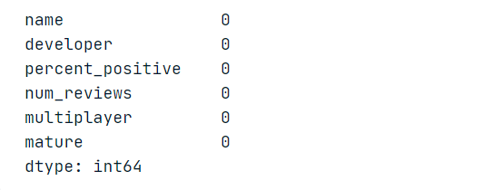 Video Game Clustering Using Python - Analytics Vidhya