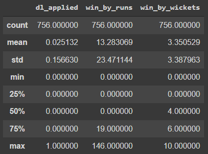 IPL Team Win Prediction Project Using Machine Learning