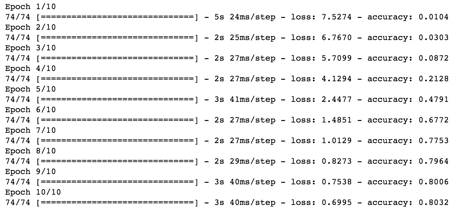 Text Generation Using Bidirectional LSTM - A Walk-through in Tensorflow