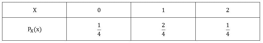 Understanding Random Variable in Statistics