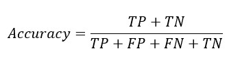 Sensitivity ,Specificity, and Accuracy: Understanding Model Performance