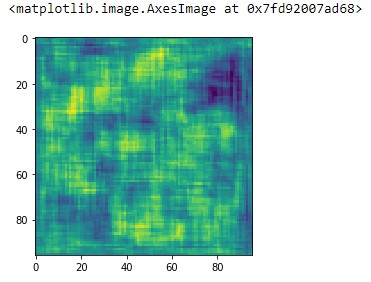 GAN | Generate Your Own Dataset using Generative Adversarial Networks