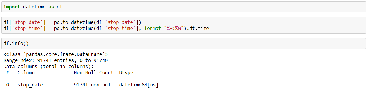 Python And Pandas For Data Manipulation