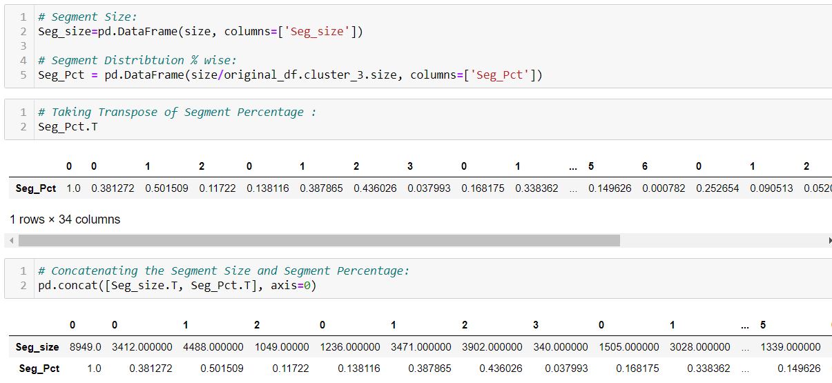 Profiling Market Segments using K-Means Clustering