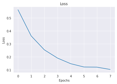 Disaster Tweet Classification Using LSTM - NLP - Analytics Vidhya