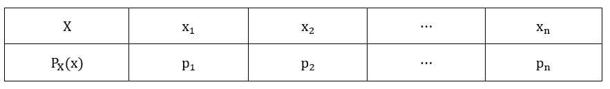 Understanding Random Variable in Statistics