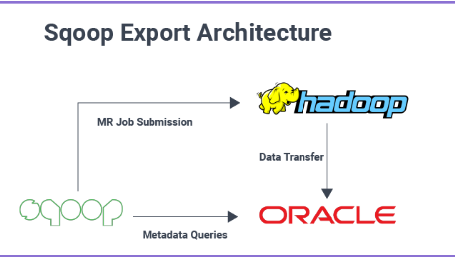 Introduction to Apache Sqoop Analytics Vidhya