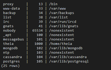 ETL Pipeline using Shell Scripting - Analytics Vidhya