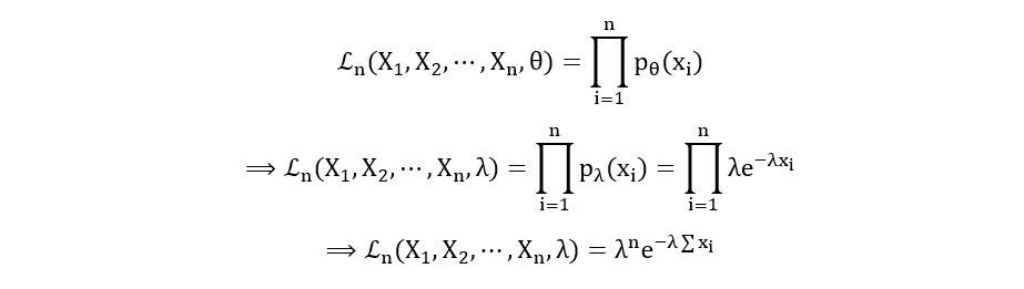Maximum Likelihood Estimation - Analytics Vidhya