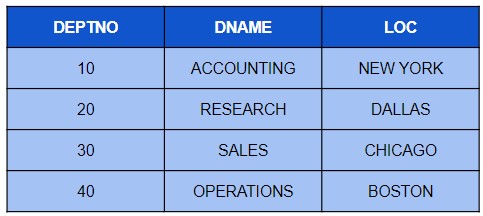 Crack the Code: Navigating 70 SQL Interview Questions - Analytics Vidhya