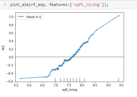 Accumulated Local Effects (ALE)-Feature Importance Technique