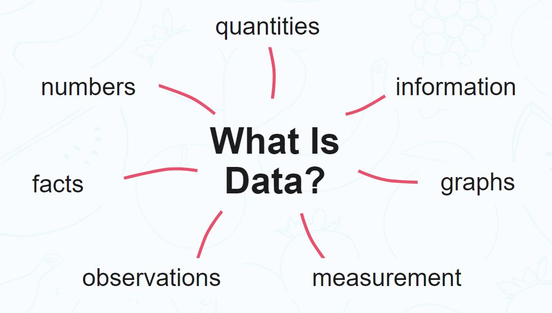 Statistics And Probability Concepts For Data Science