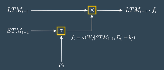 Understanding the LSTM Architecture | Analytics Vidhya