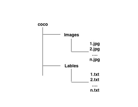 YOLOv5: The Ultimate Guide for Object Detection