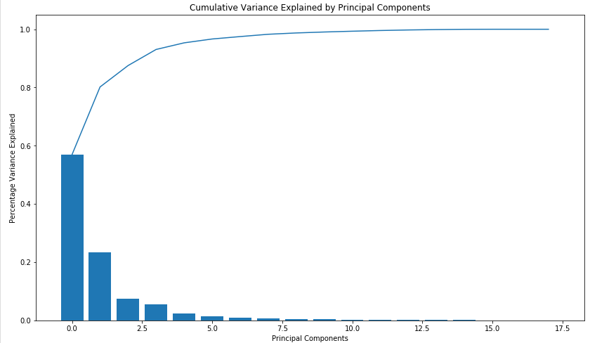 Principal Component Analysis Demystified | - Analytics Vidhya