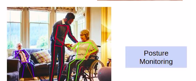 Pose Detection Using Computer Vision - Analytics Vidhya