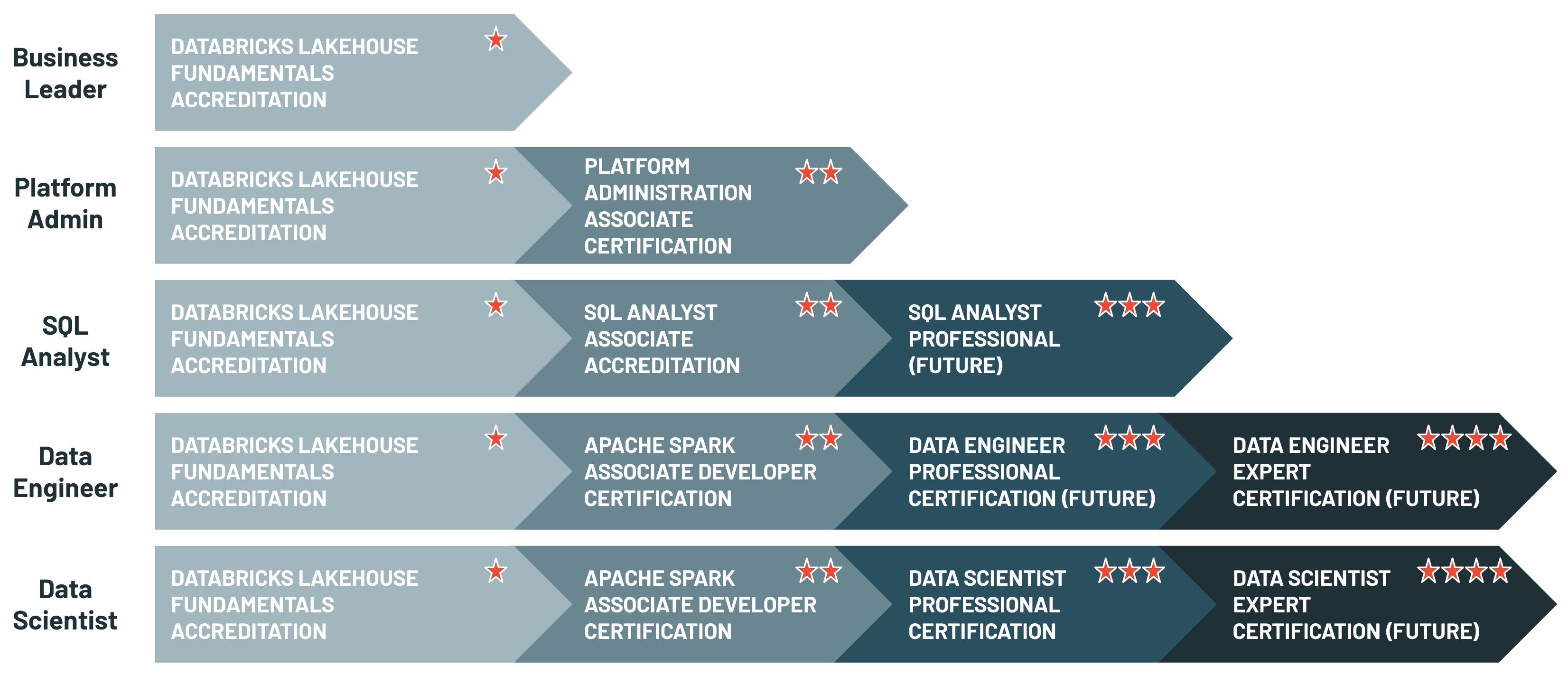 Databricks A Comprehensive Guide On Databricks For Beginners 2022 