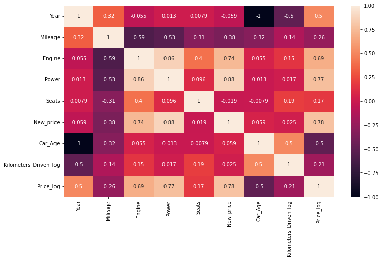 Data Exploratory Analysis Eda In Python Using Jupyter Notebook Youtube 