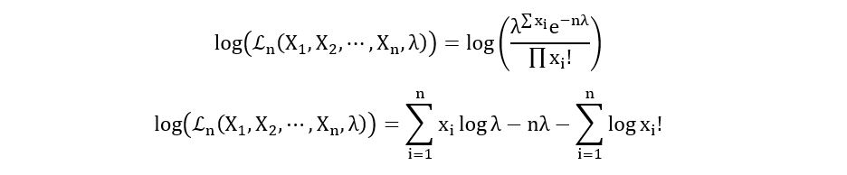 Maximum Likelihood Estimation - Analytics Vidhya