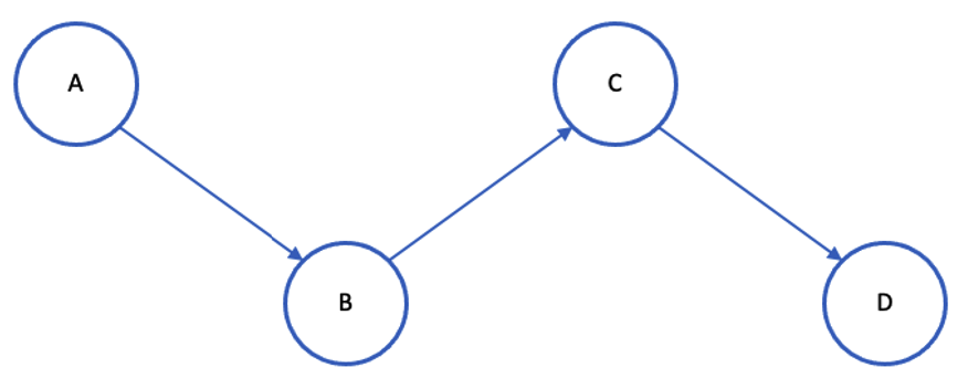 A Guide on Social Network Recommendation System