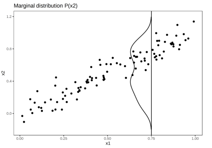 Accumulated Local Effects (ALE)-Feature Importance Technique