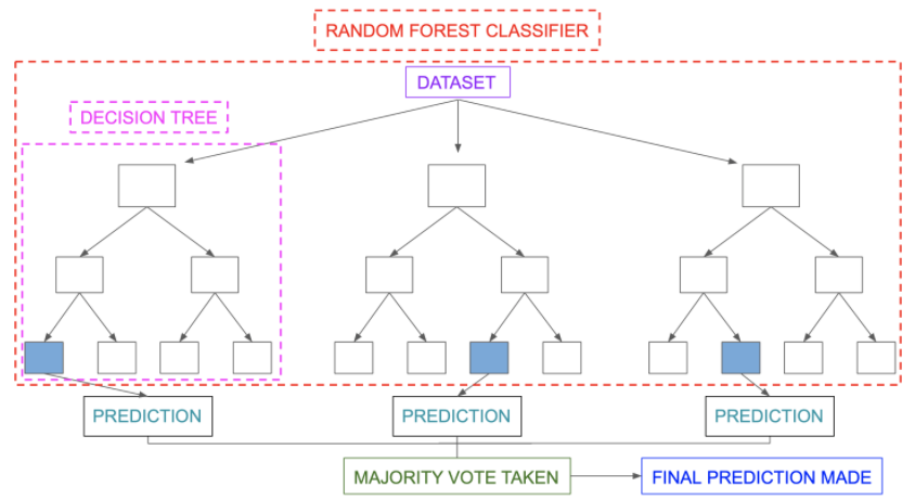 An Introduction To Random Forest Algorithm For Beginners Zdataset