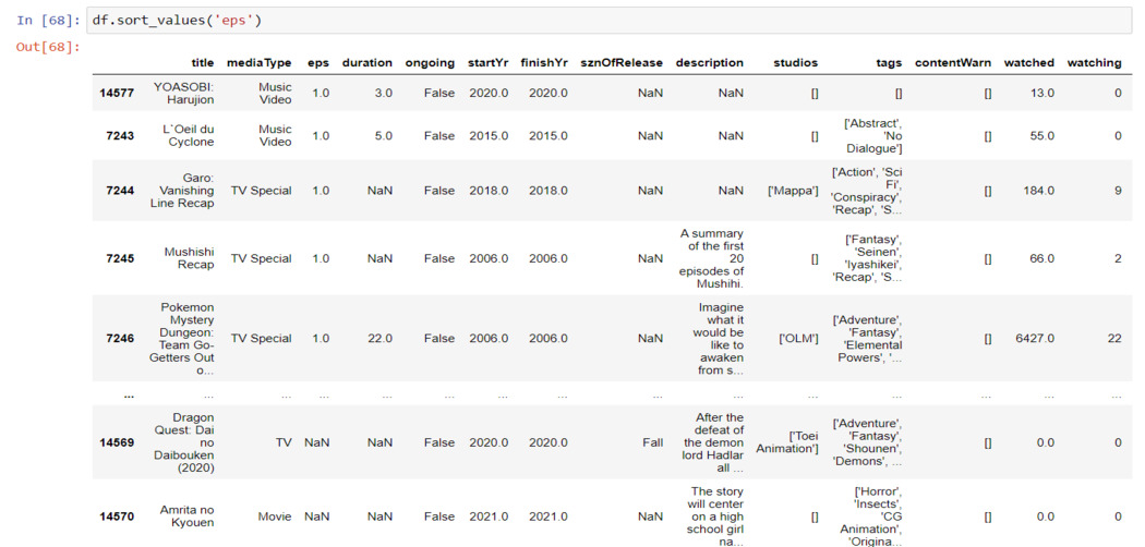 The Ultimate Guide to Pandas For Data Science! - Analytics Vidhya
