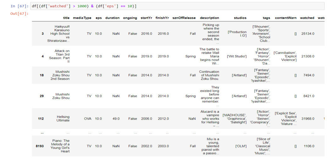 The Ultimate Guide to Pandas For Data Science! - Analytics Vidhya
