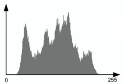 Understanding Face Recognition using LBPH algorithm - Analytics Vidhya