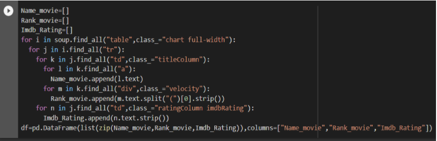 Data Scraping using BeautifulSoup - Analytics Vidhya
