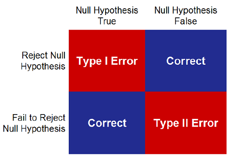 The Concept Of Hypothesis Testing in Probability and Statistics ...