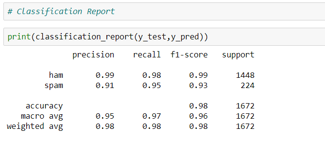 Naive Bayes and SVM | Naive Bayes/SVM Implementation Python