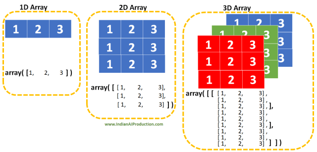 Computer Vision With OpenCV And Python What Is OpenCV For CV 