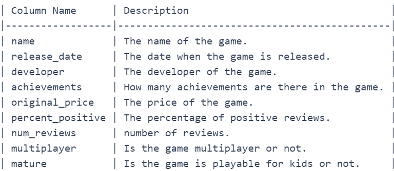 Video Game Clustering Using Python - Analytics Vidhya