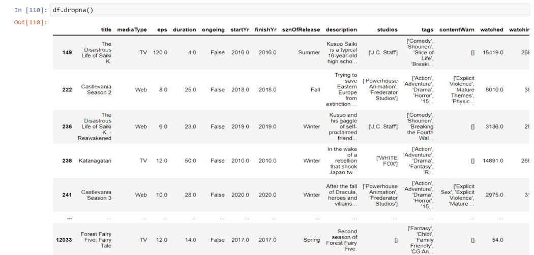 The Ultimate Guide to Pandas For Data Science! - Analytics Vidhya