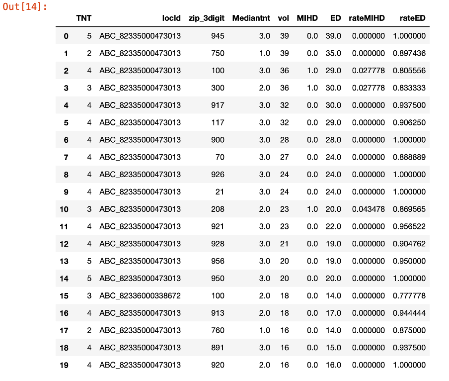 Increase Customer Satisfaction- On-Time Delivery with TNT