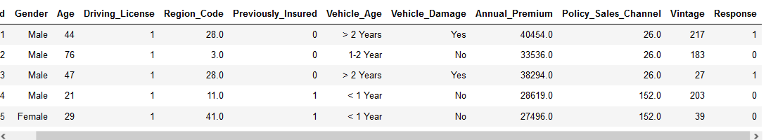 Black Box Model Using Explainable AI with Practical Example
