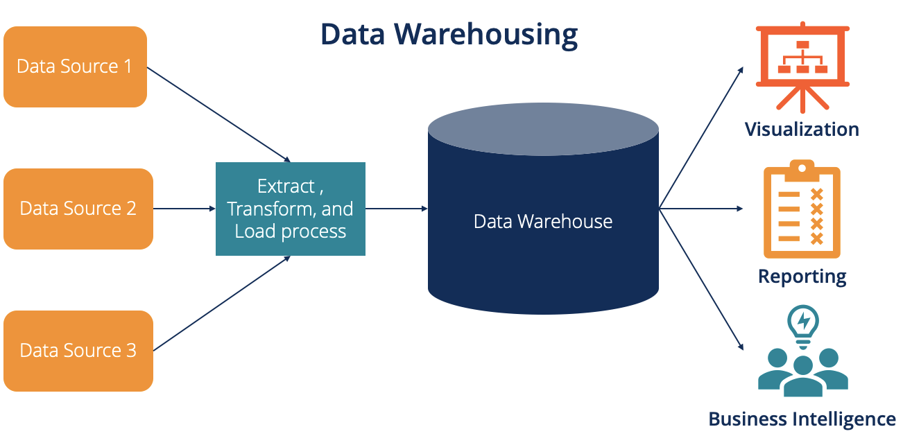 Data Lake Or Data Warehouse Which Is Better Analytics Vidhya