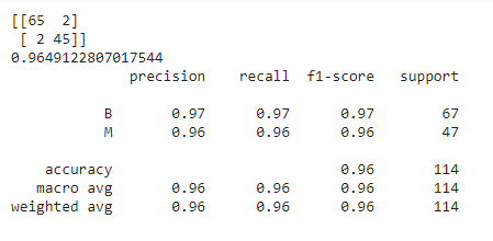 A Hands-On Discussion on Hyperparameter Optimization Techniques